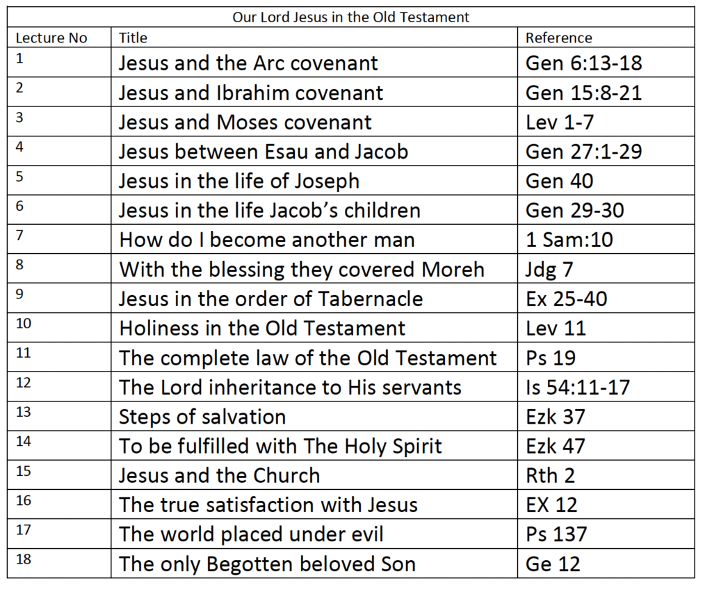 Old Testament Studies - Christ in the Old Testament - Year 2 - TEACH
